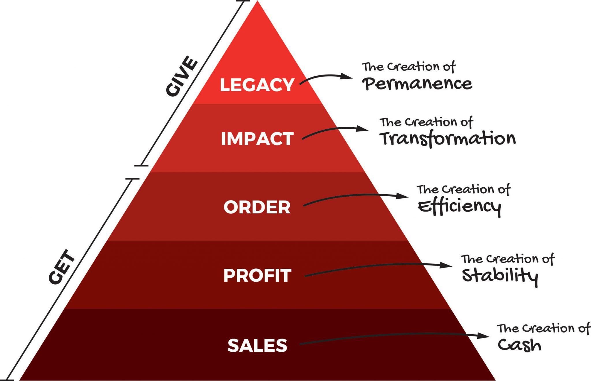 Building Your Legacy - Yes, Even Now - Mike Michalowicz