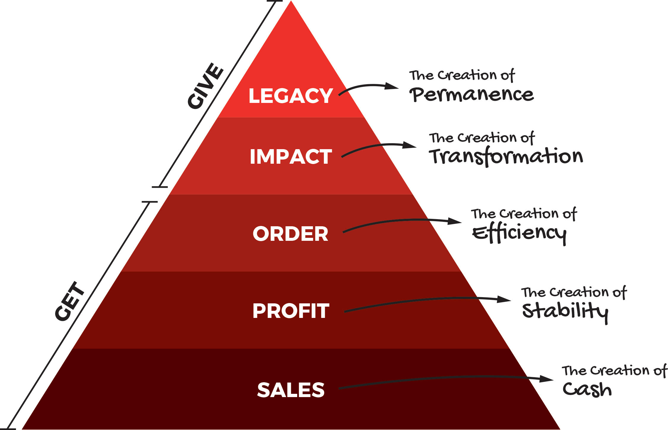 Make an Impact - Mike Michalowicz